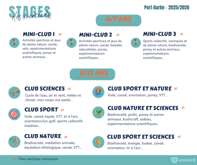 Espace de plein air de Port-Barbe - Accoord